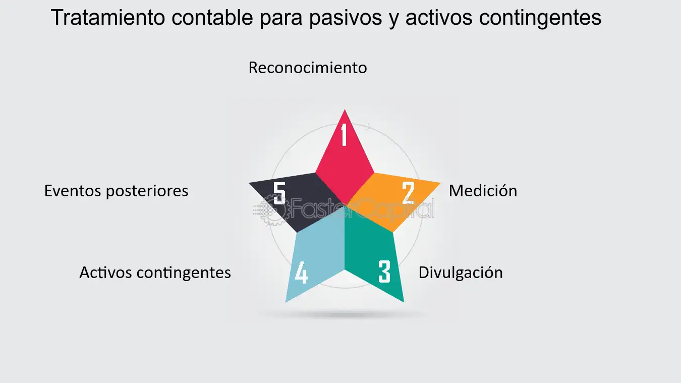 ¿Qué es un Activo Contingente? Concepto actualizado - DelDerecho